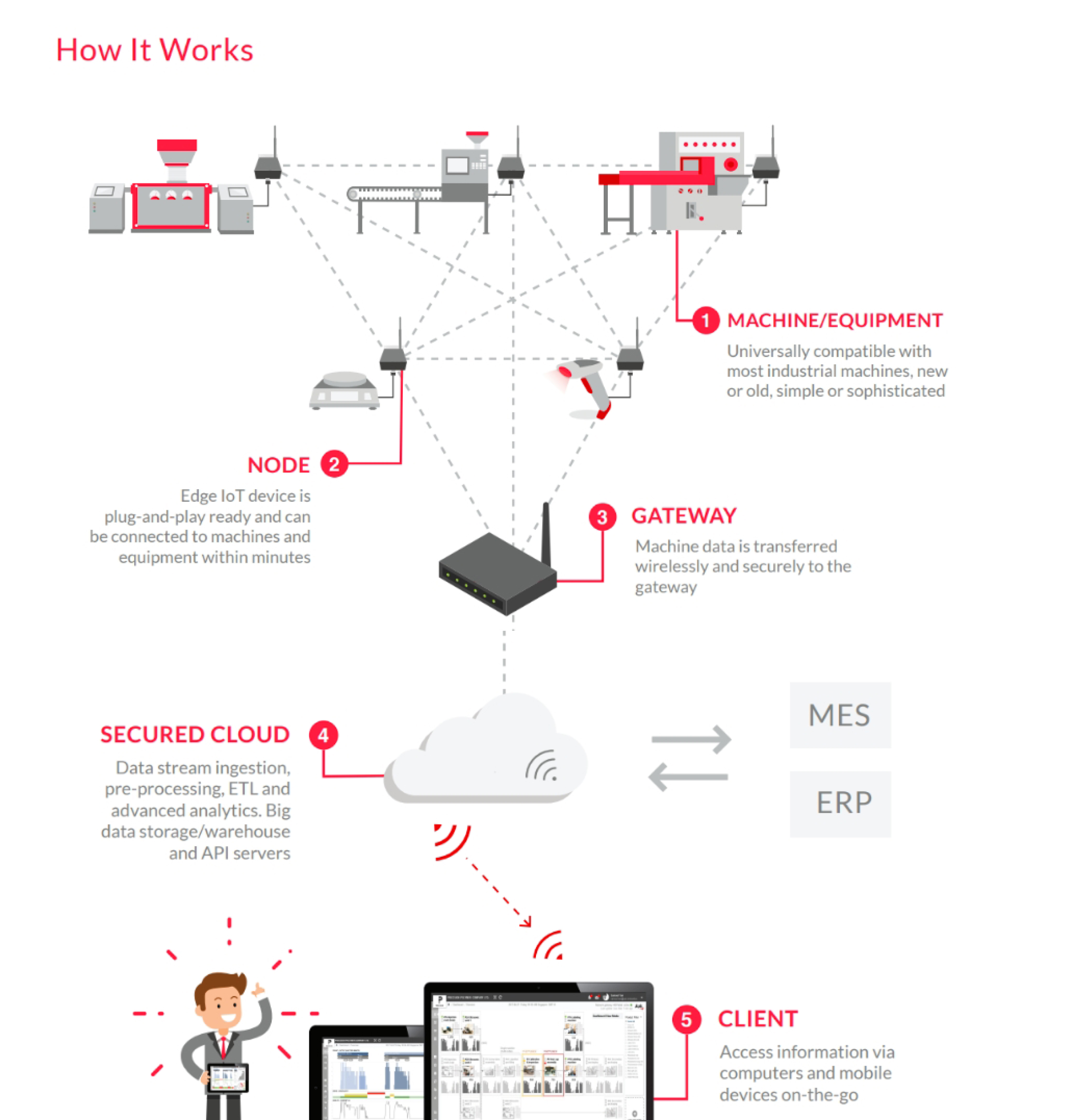 Auk OEE การเพิ่มประสิทธิภาพในการผลิตของโรงงานอุตสาหกรรม